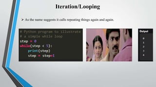 INTRODUCTION TO PYTHON PROGRAMMING .pptx
