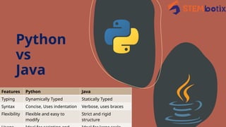 A Brief Introduction to Python - English | PPTX