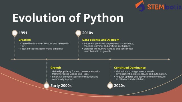 A Brief Introduction to Python - English | PPTX