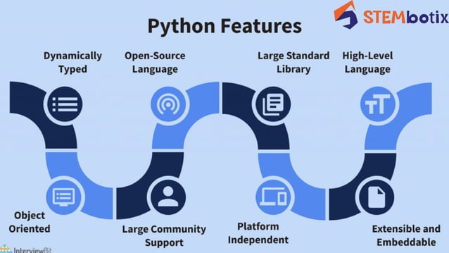 A Brief Introduction to Python - English | PPTX