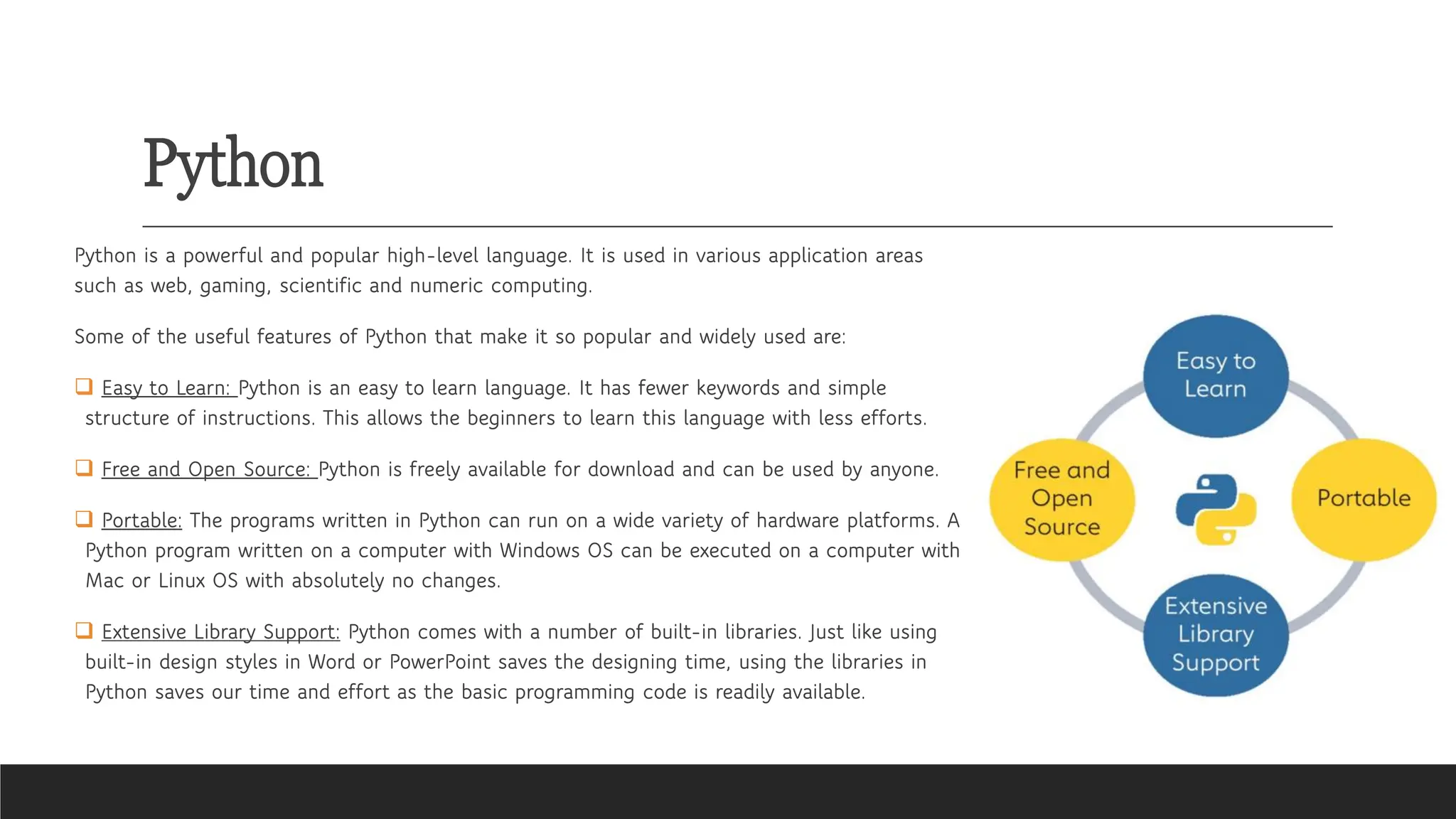 CBSE Grade 6 Computer Science Introduction to Python Mind Map | PDF