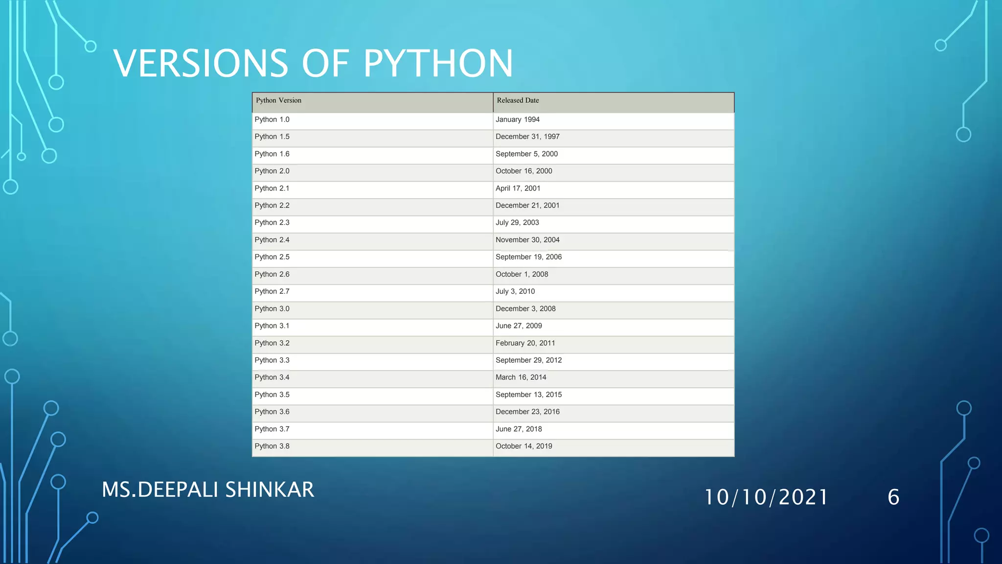 Introduction to python | PPTX