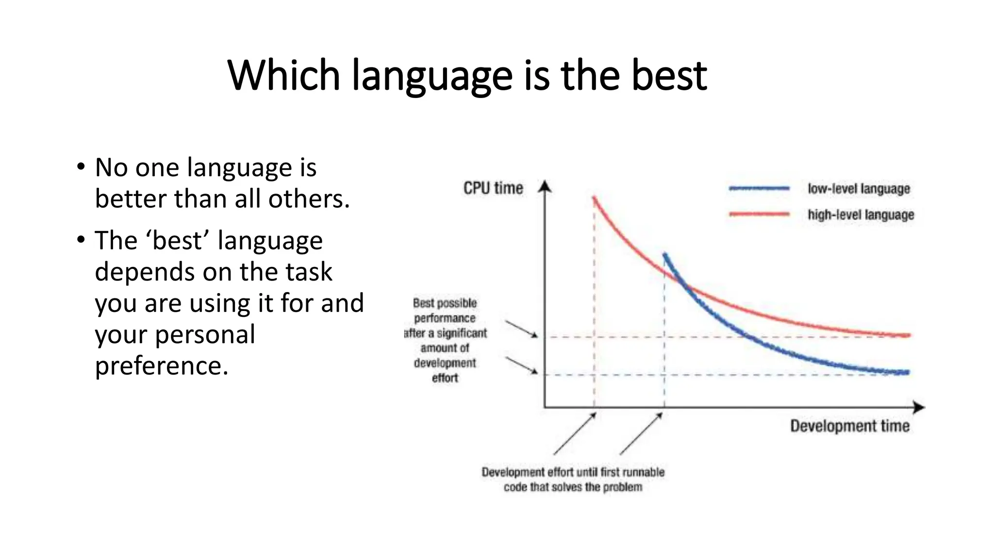 Introduction to Python for uploadttttt.pptx