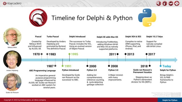 Introduction To Python Gui Development With Delphi For Python Part 1 Delphi Vcl For Python Ppt