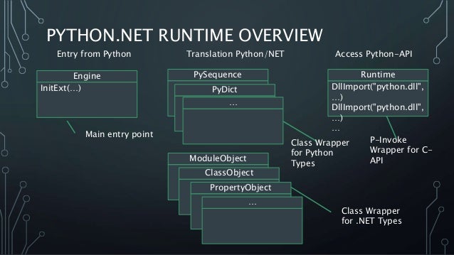 Introduction to Python.Net