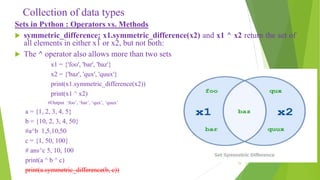 Introduction to python programming | PPT