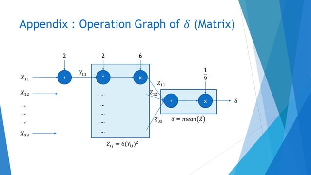 Introduction to PyTorch | PPTX | Physics | Science