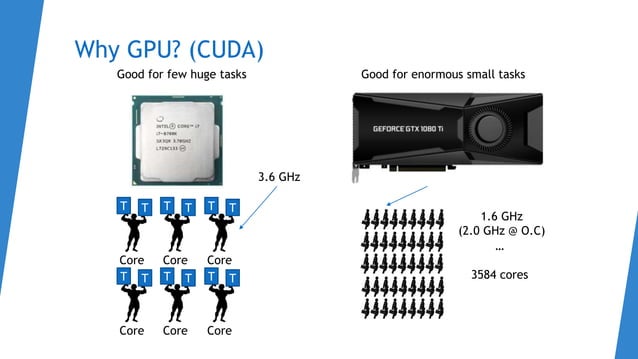 Introduction to PyTorch | PPTX | Physics | Science