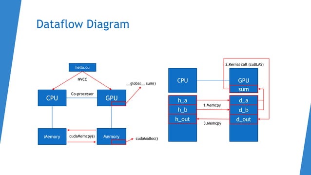 Introduction To Pytorch Ppt