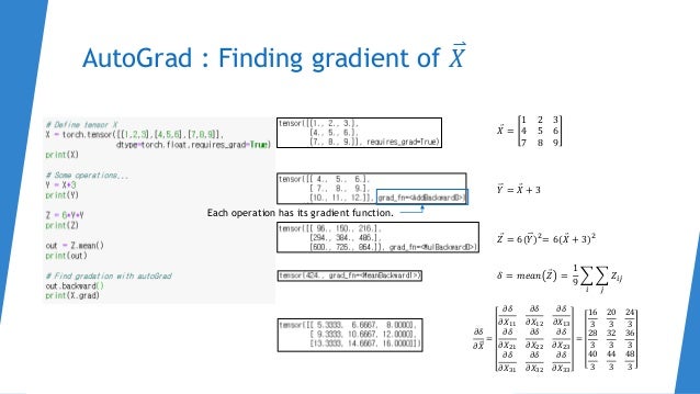 Introduction to PyTorch