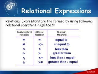 Introduction to QBASIC programming and basics | PPT
