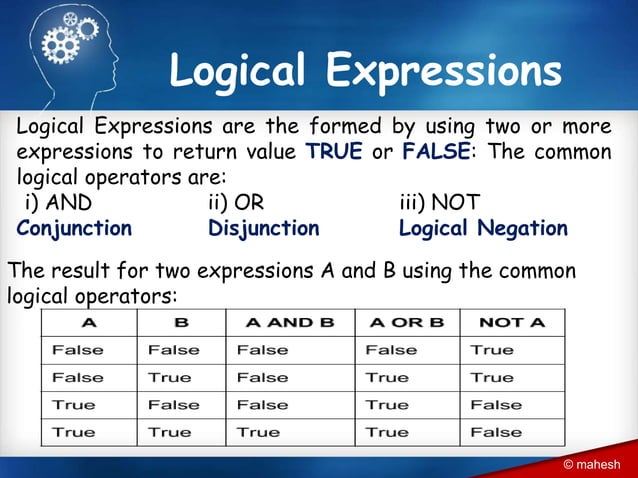 Introduction To Qbasic Programming And Basics Ppt