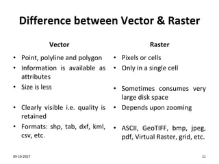 Introduction to GIS | PPTX