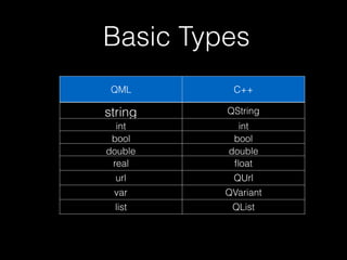 Introduction to QML | PDF | Programming Languages | Computing