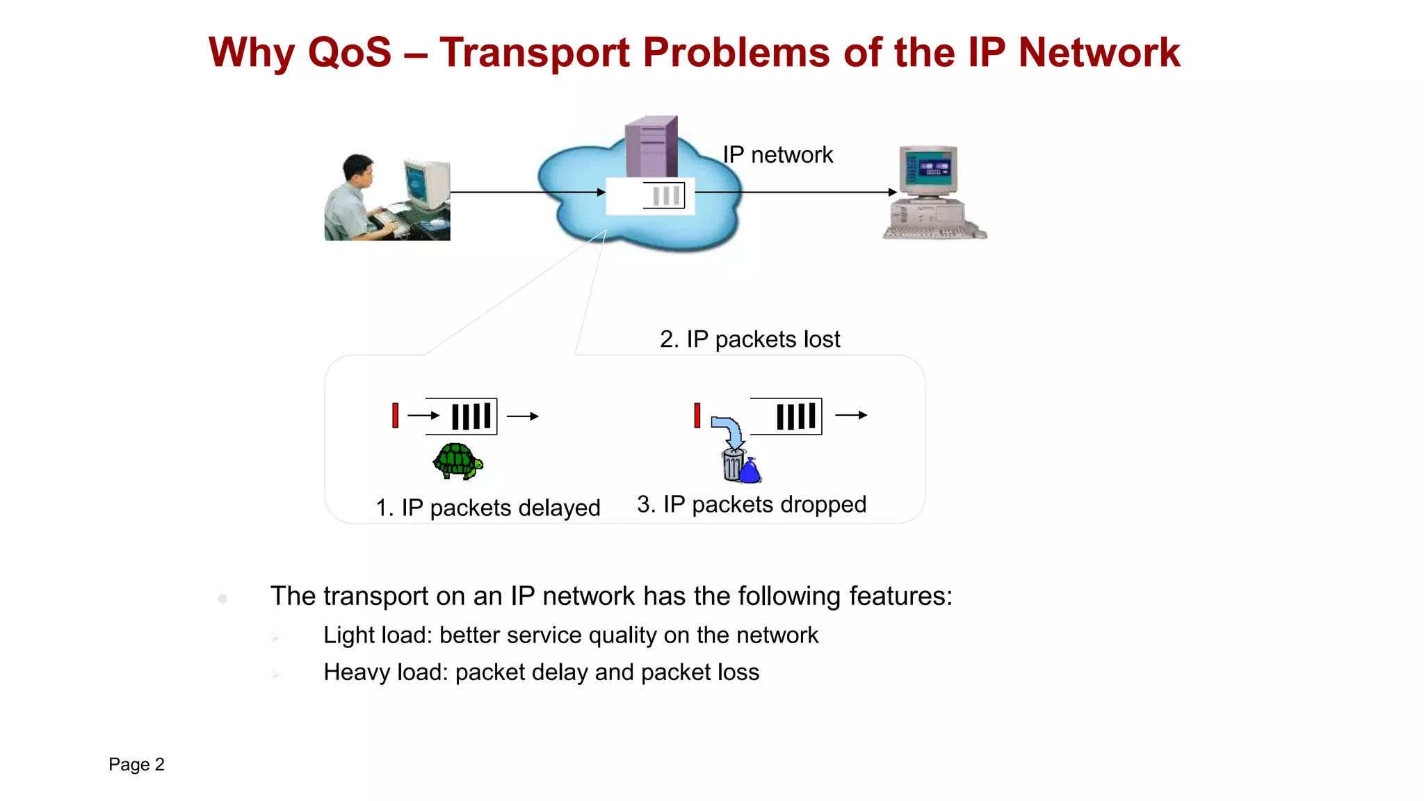 Introduction to QoS.pptx | Computer Networking | Computing