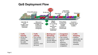 Introduction to QoS.pptx | Computer Networking | Computing