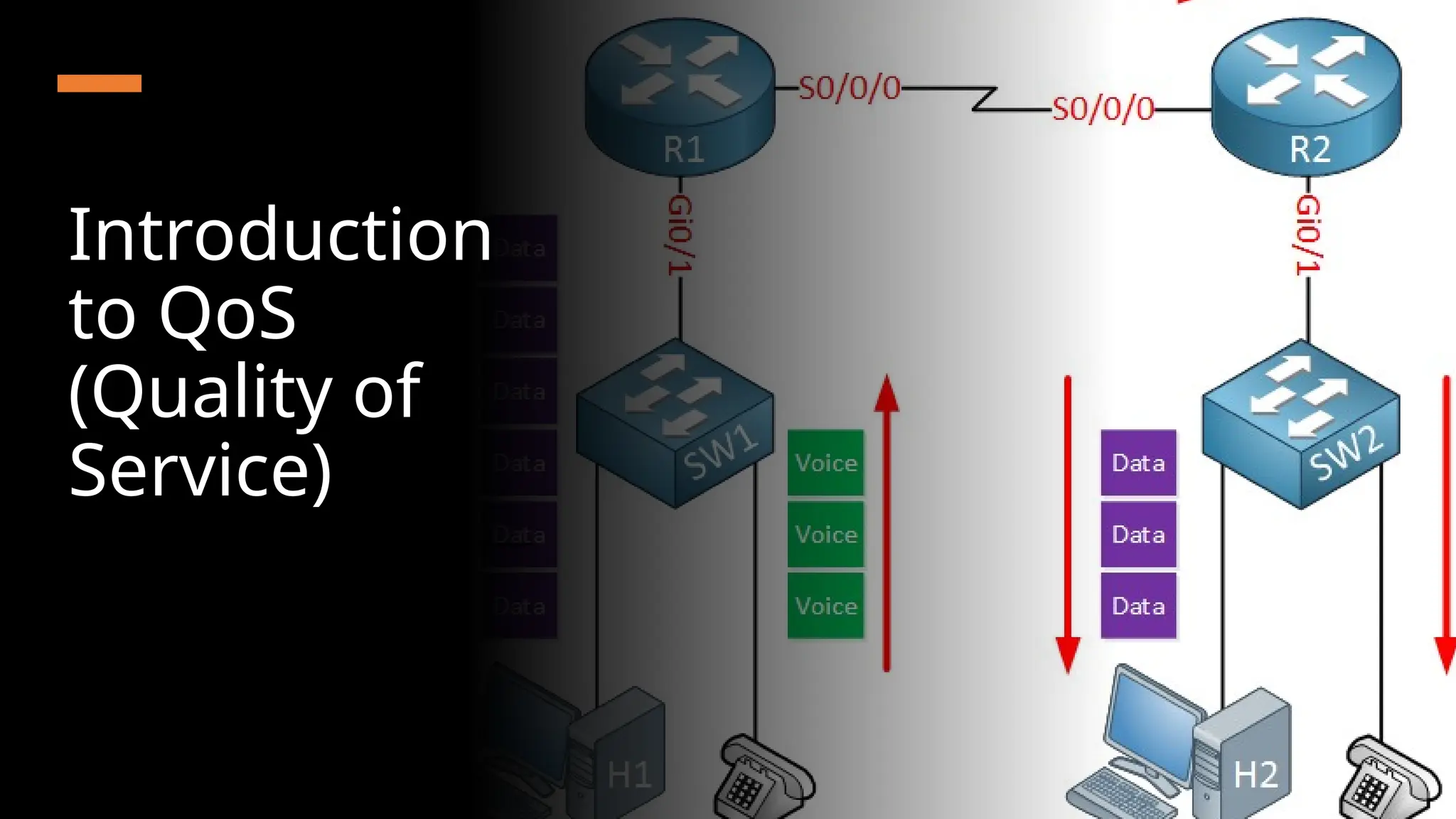 Introduction to QoS (Quality of Service).pptx
