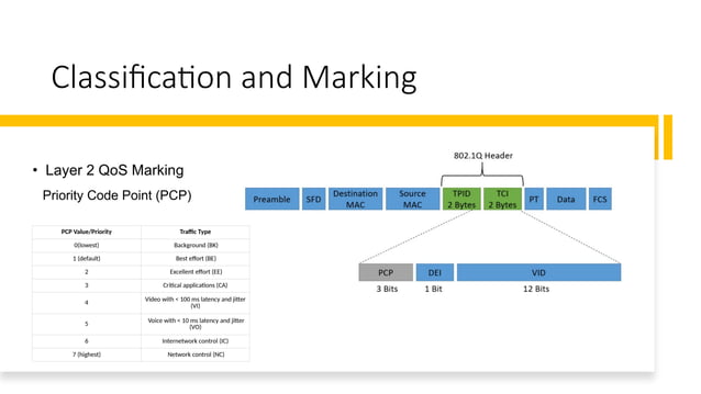 Introduction to QoS (Quality of Service).pptx