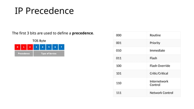 Introduction to QoS (Quality of Service).pptx