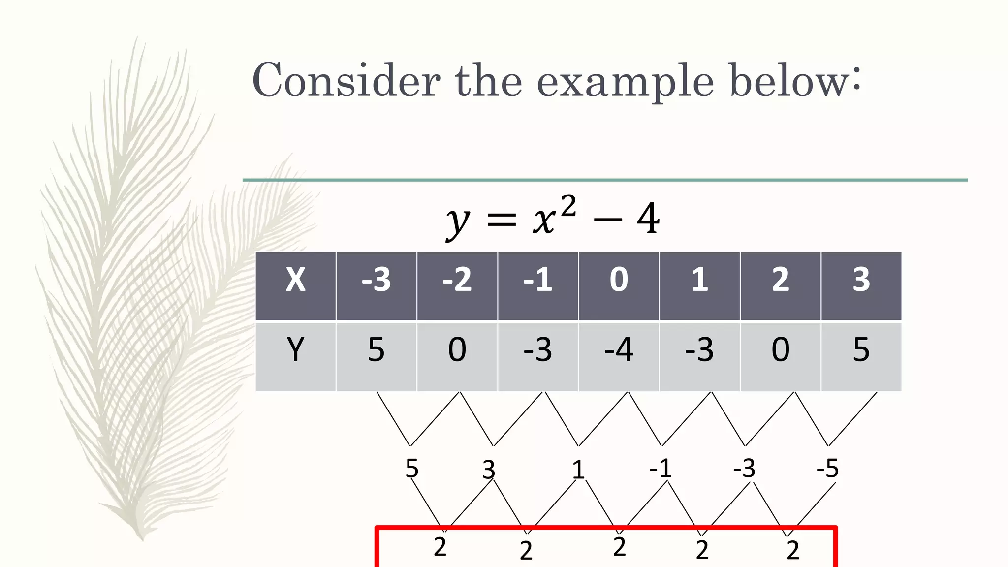 Introduction to Quadratic Functions.pptx