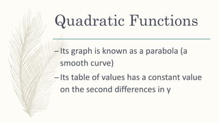 Introduction to Quadratic Functions.pptx