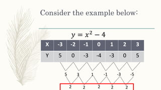Introduction to Quadratic Functions.pptx
