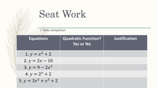 Introduction to Quadratic Functions.pptx
