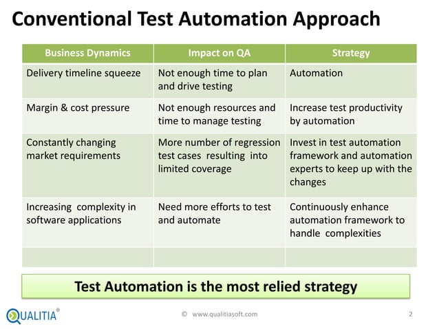 Introduction to qualitia software | PPTX | Business | Business and Finance