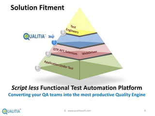 Introduction to qualitia software | PPTX