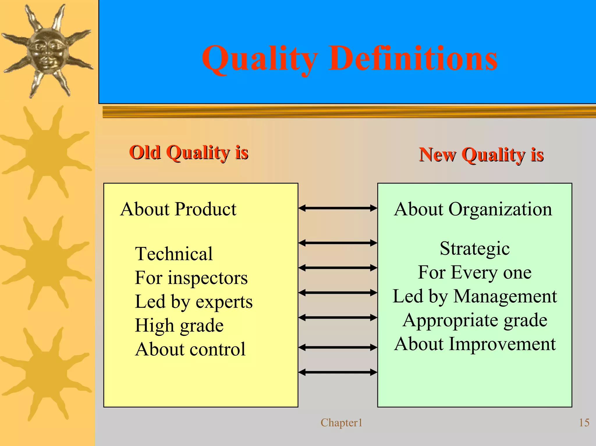 Introduction to Quality | PDF