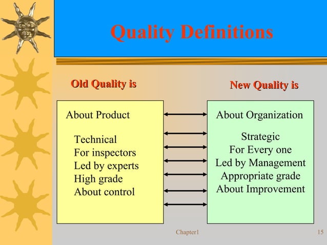 Introduction to Quality | PDF
