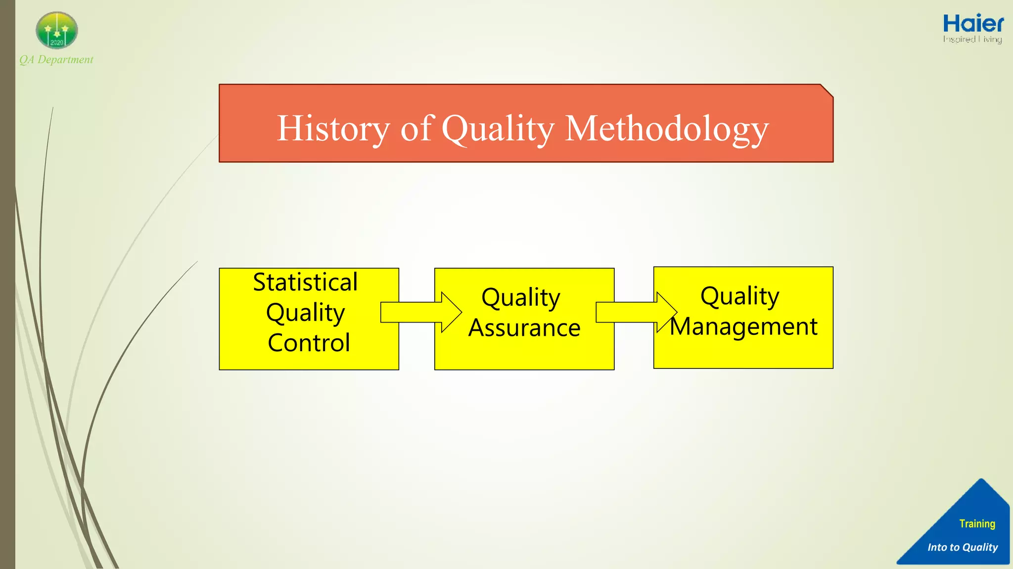 Introduction to Quality (Training for Beginners) | PPTX