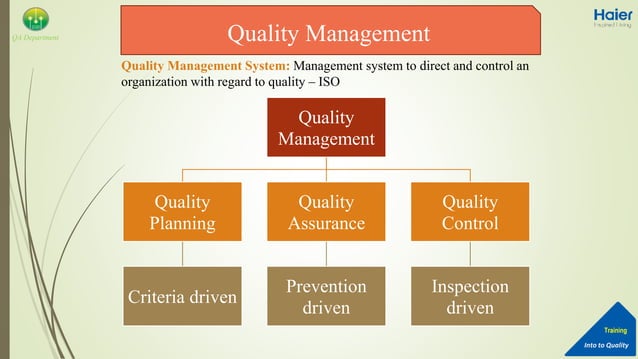 Introduction to Quality (Training for Beginners) | PPTX