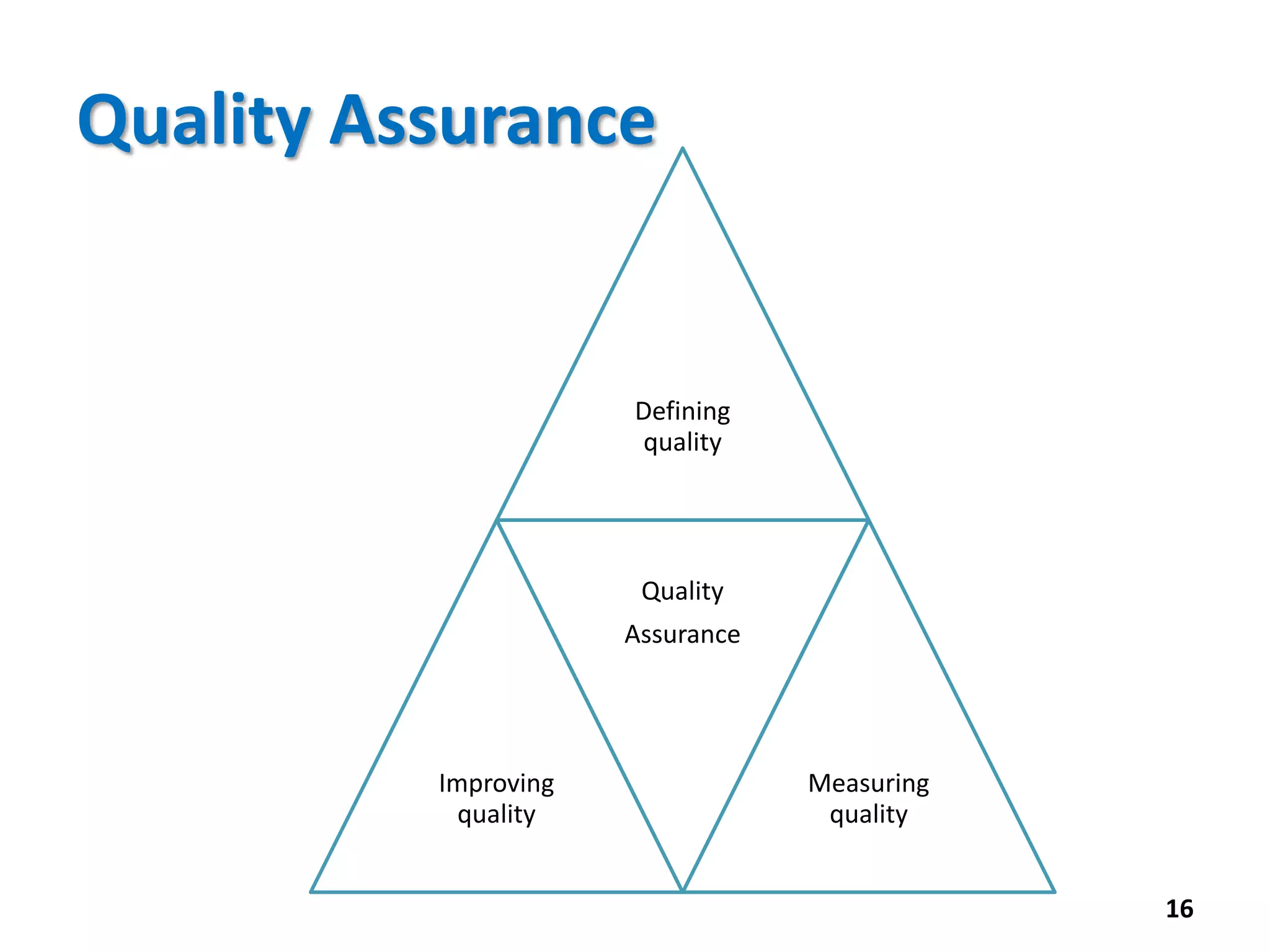 Introduction to quality assurance and qualtiy control | PPTX