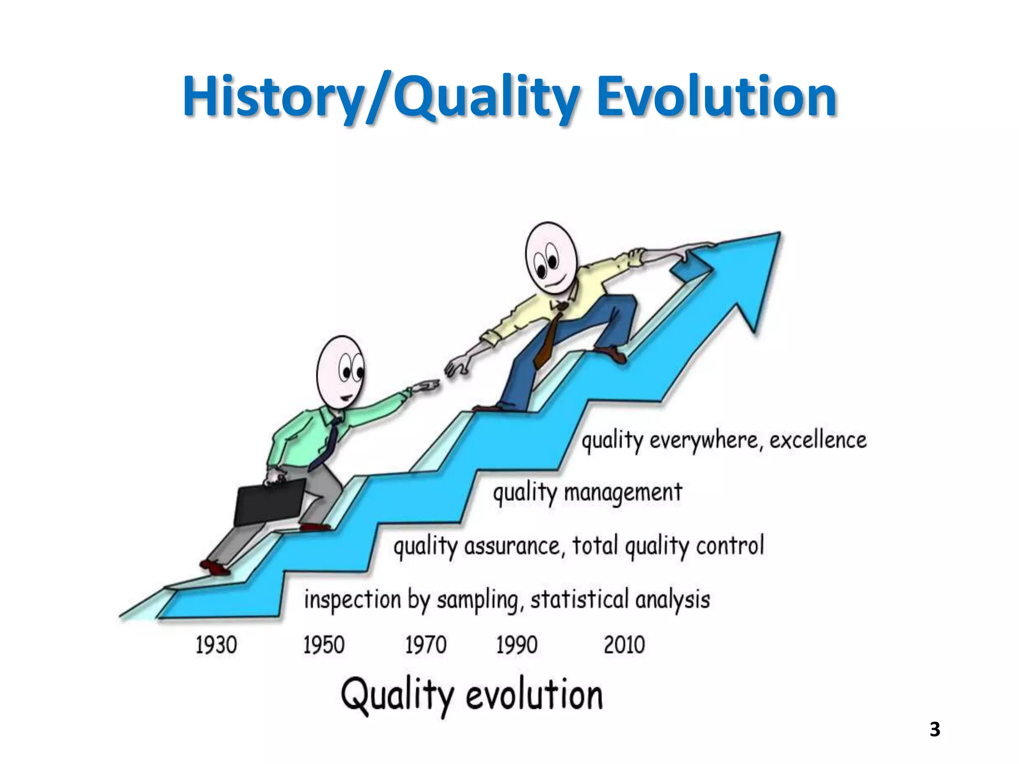 Introduction to quality assurance and qualtiy control | PPTX