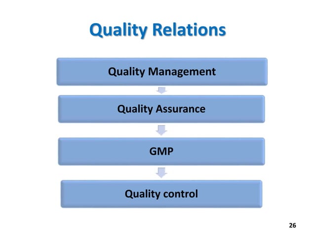 Introduction to quality assurance and qualtiy control | PPTX