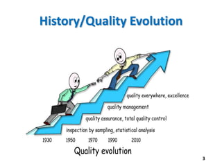 Introduction to quality assurance and qualtiy control | PPTX