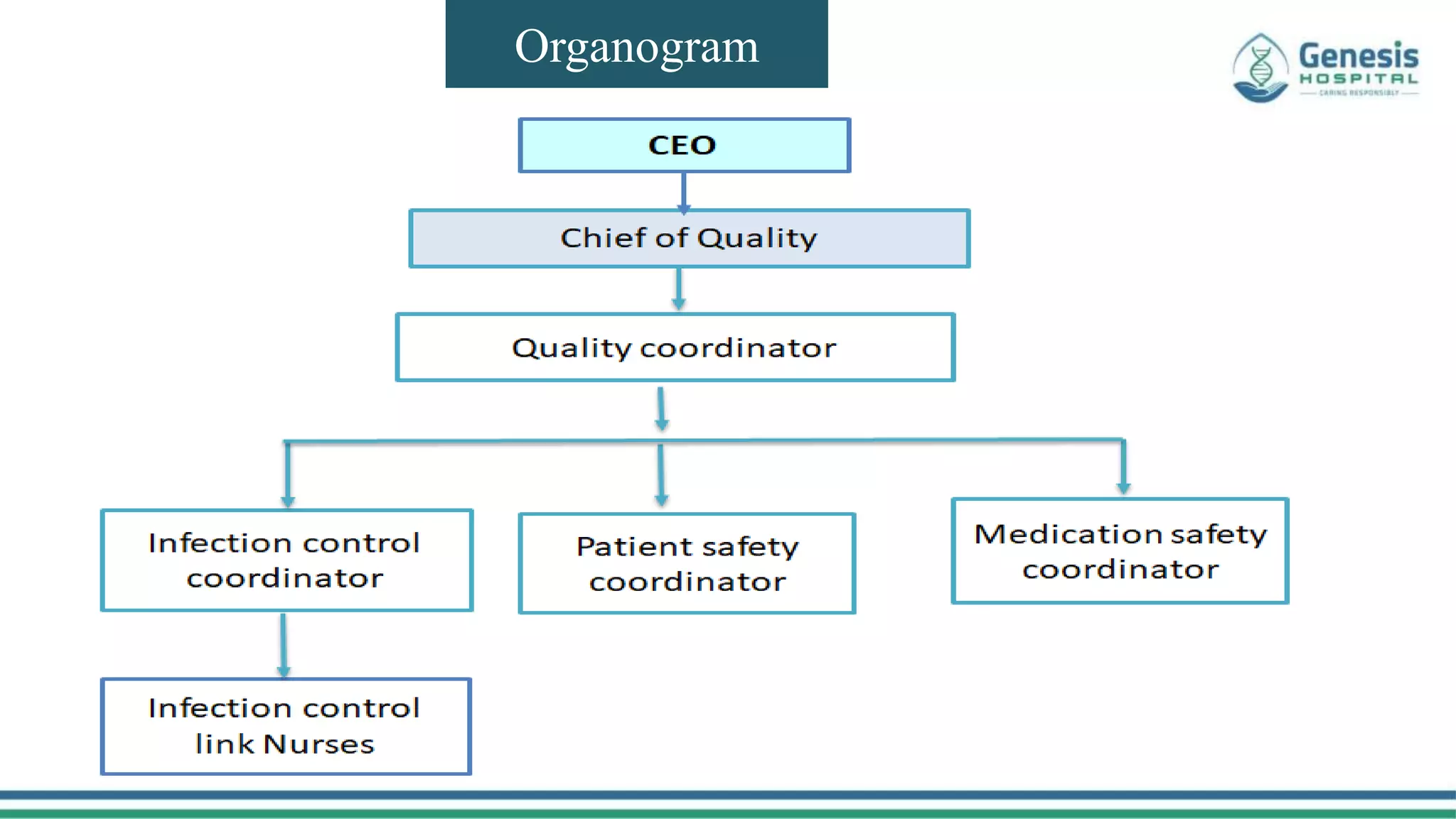 Introduction & Functions of Quality Department | PPTX