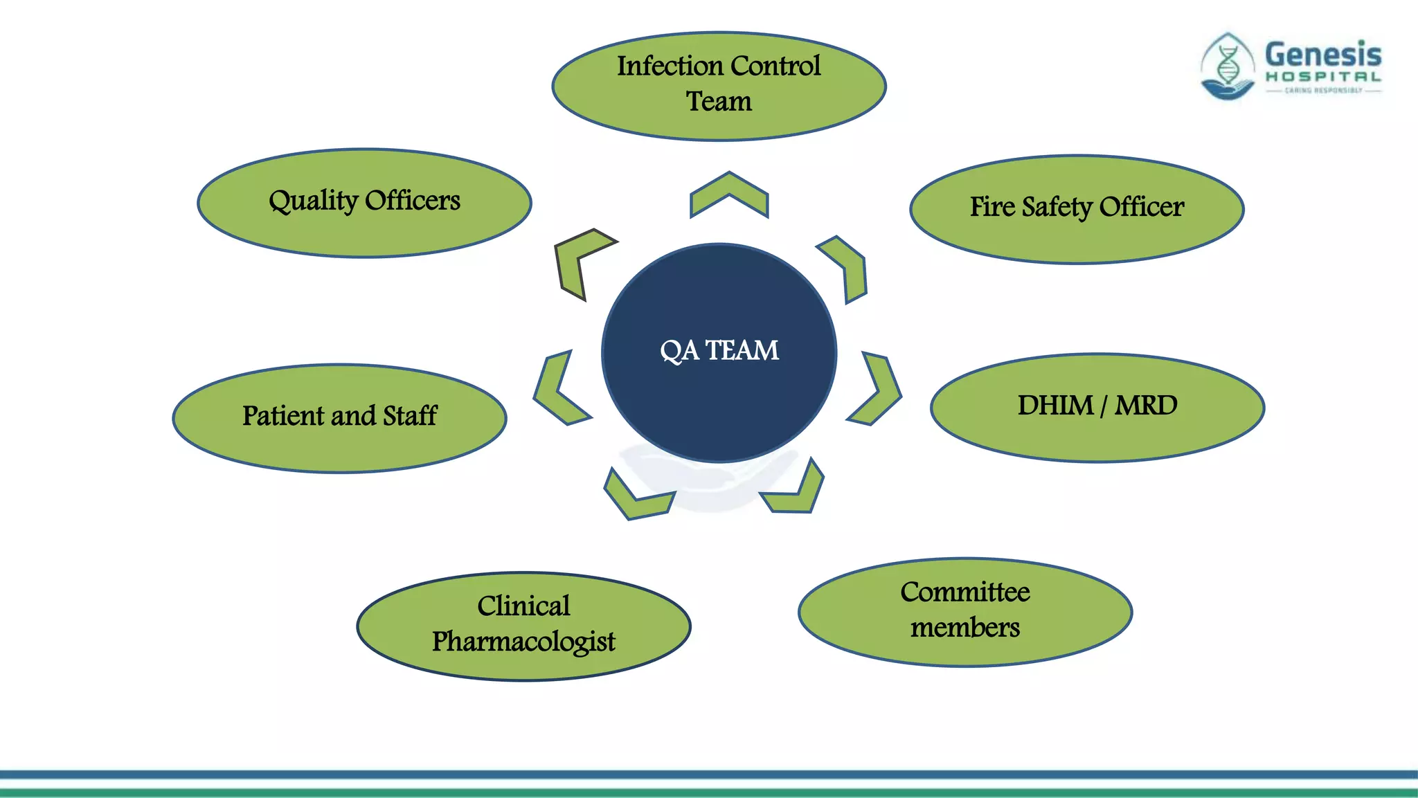 Introduction And Functions Of Quality Department Ppt