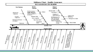 Introduction & Functions of Quality Department | PPTX