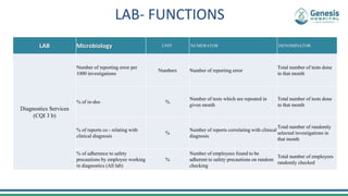 Introduction & Functions of Quality Department | PPTX