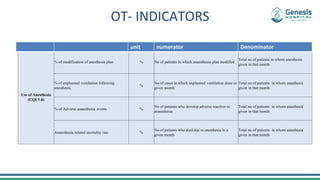 Introduction & Functions of Quality Department | PPTX