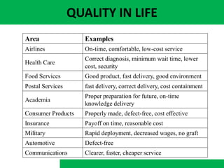 Introduction to Quality Engineering,Physics Teacher Telman Askeraliyev ...