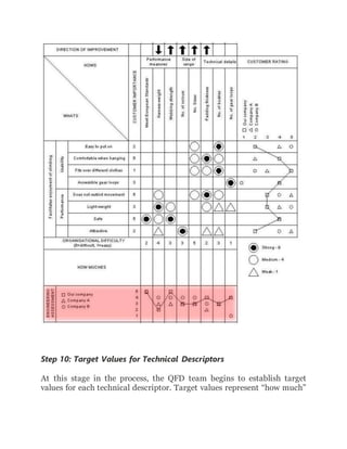 Introduction to Quality Function Deploymen1.docx