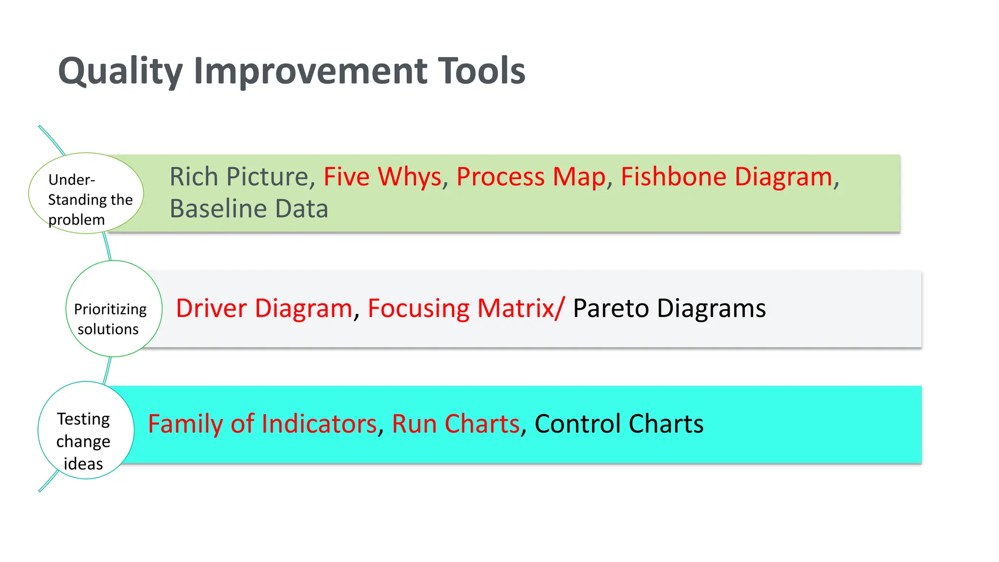 Introduction to Quality Improvement Essentials | PPT