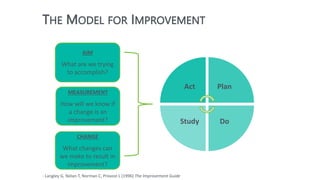 Introduction to Quality Improvement Essentials | PPT