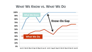 Introduction to Quality Improvement Essentials | PPTX