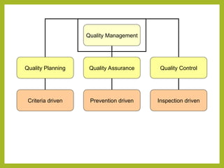 Introduction to Quality Management-1 (1).ppt