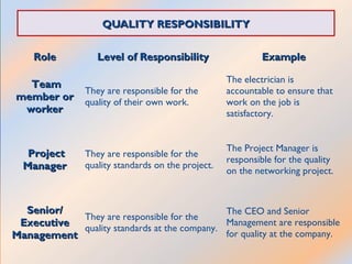 Introduction to quality management | PPS