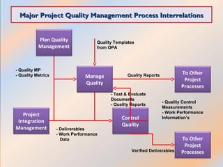 Introduction to quality management | PPT